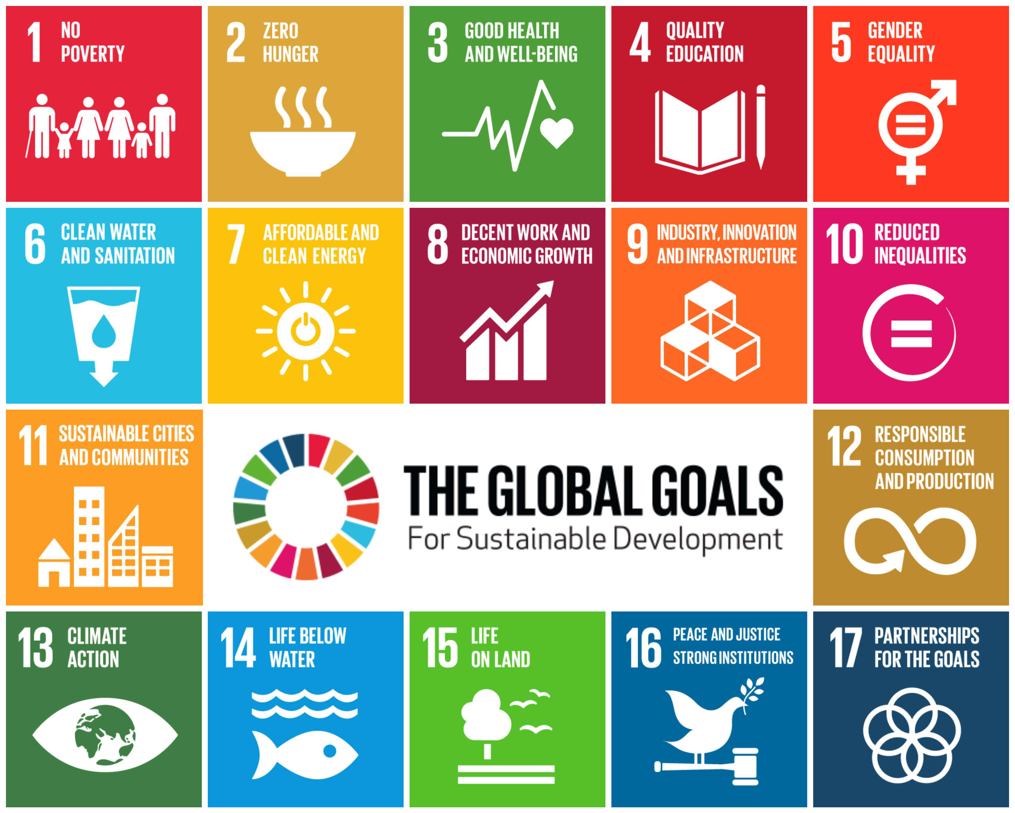 The Biggest Donors | Institute for Development Impact