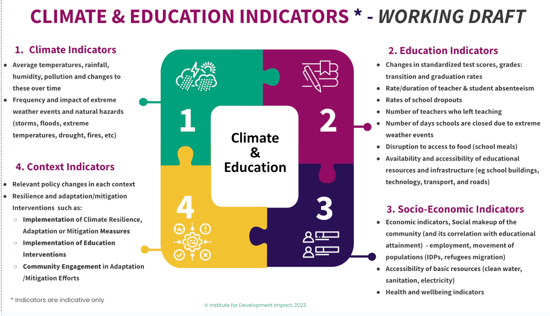 Climate Change and Education: A Data-Driven Framework | Institute for ...