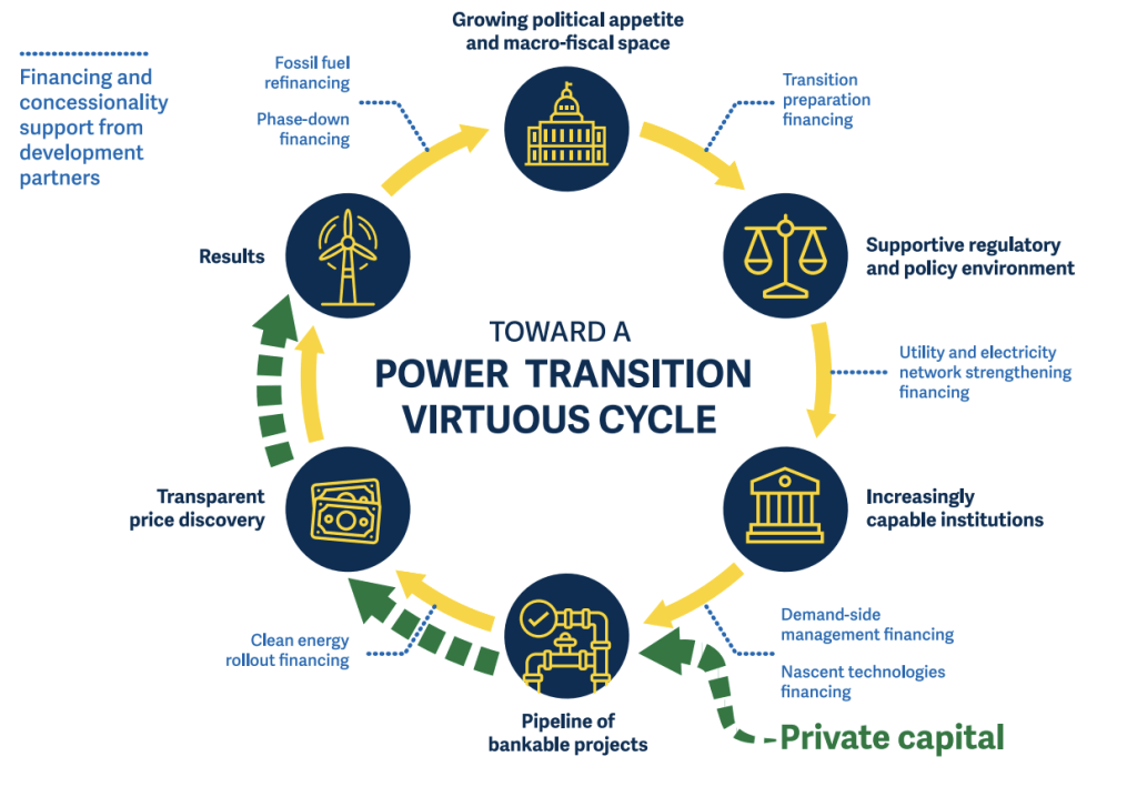 Energy Efficiency in Schools: Sustainable Solutions